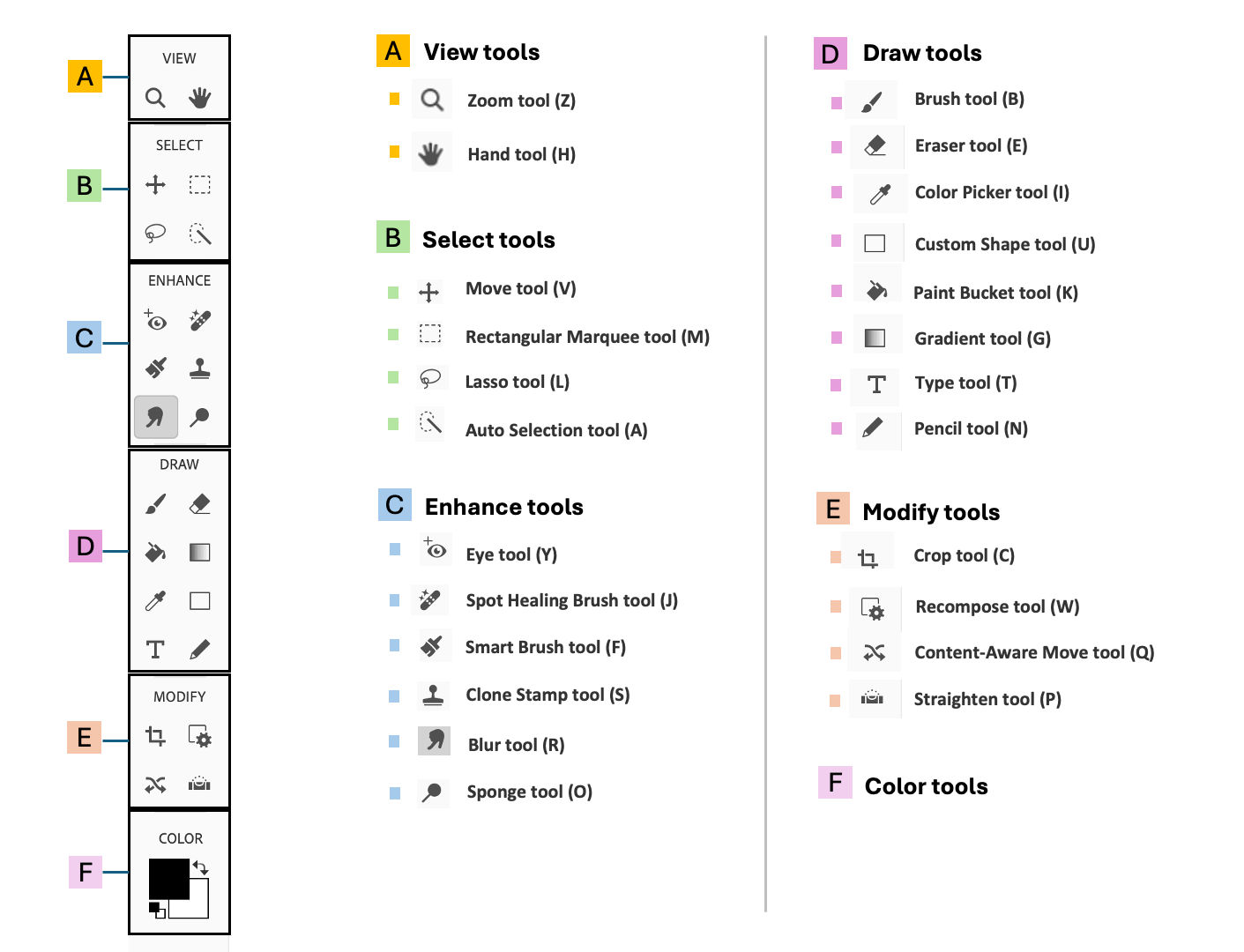 Use Photoshop Elements tools