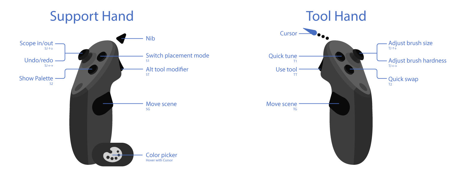 VR shortcuts and Controls | Substance 3D Modeler