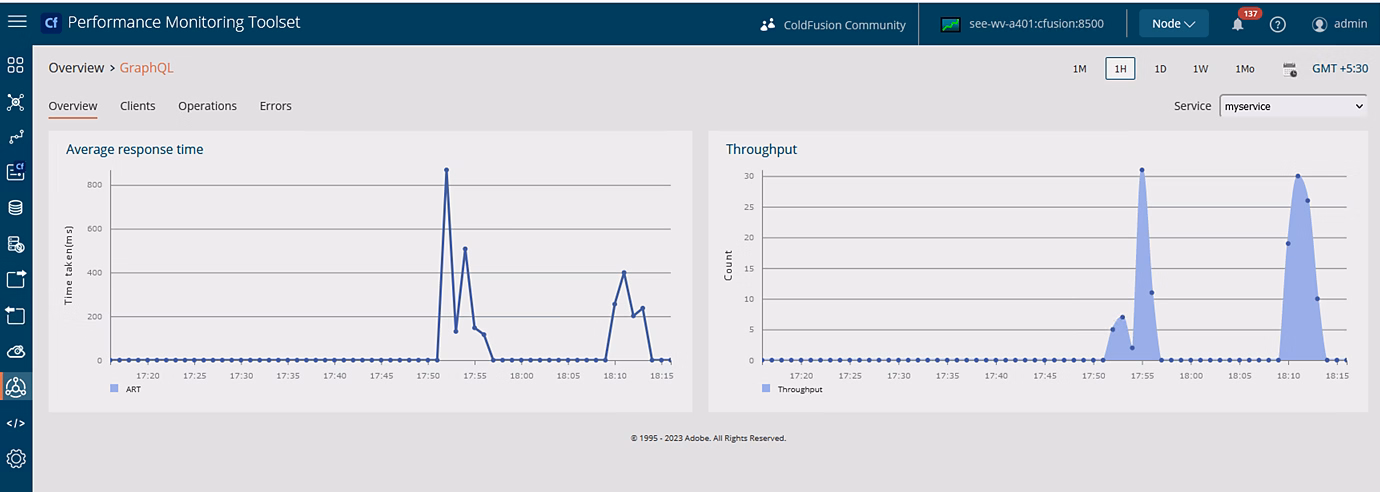 Monitor GraphQL in Performance Monitoring Toolset Monitor GraphQL in Performance Monitoring Toolset