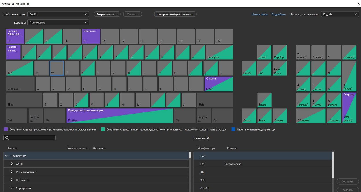 Панель «Комбинации клавиш в Adobe Bridge